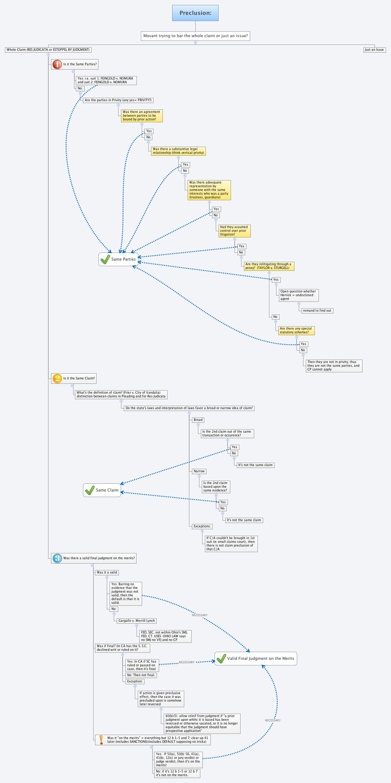 Preclusion: - XMind - Mind Mapping Software