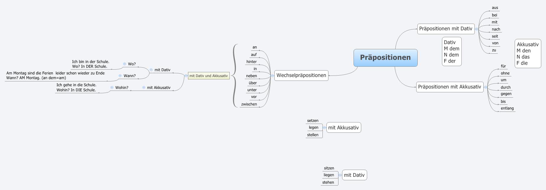 Xmind Share - Xmind - Mind Mapping App