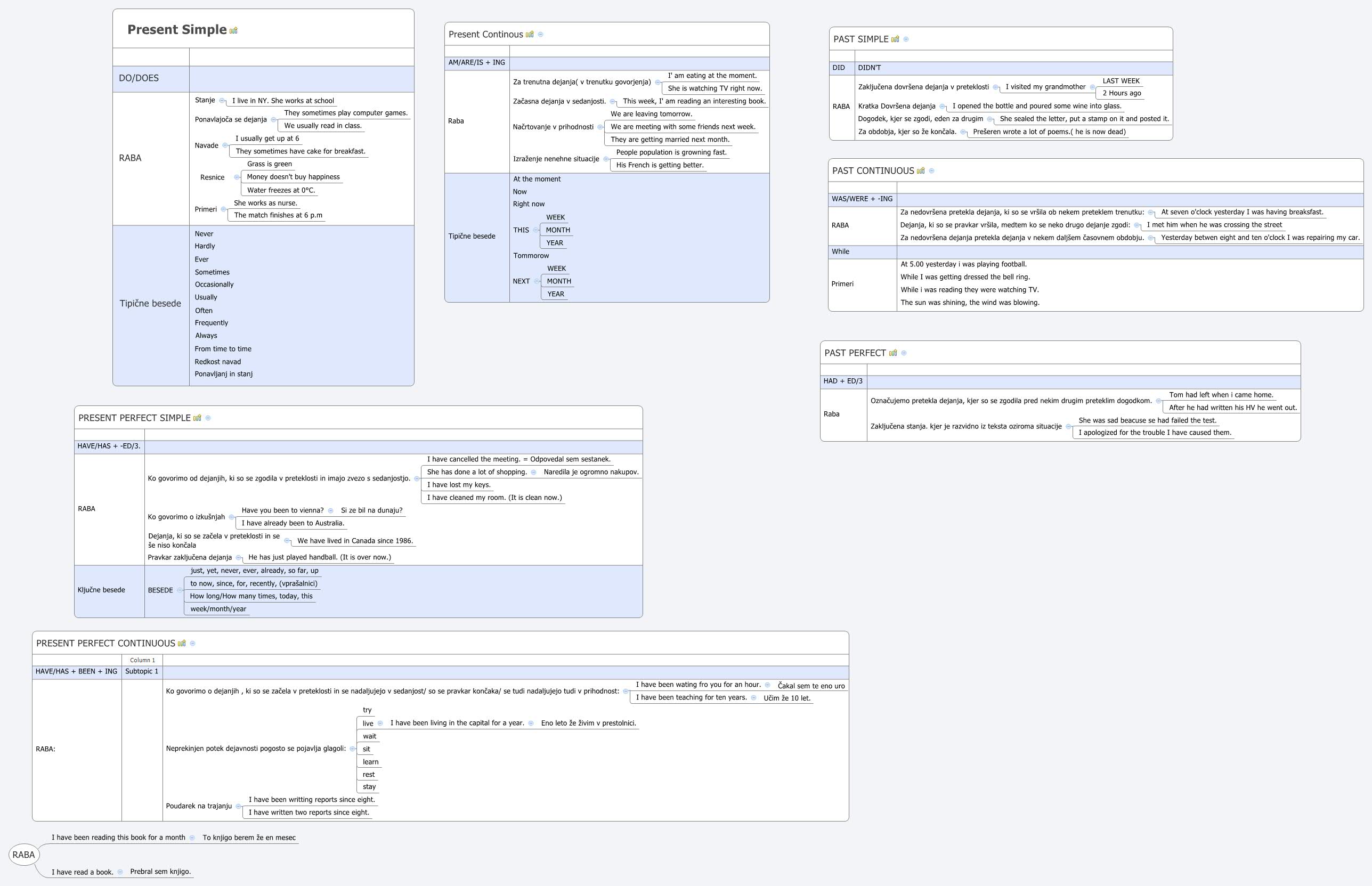 XMind Share - XMind - Mind Mapping Software
