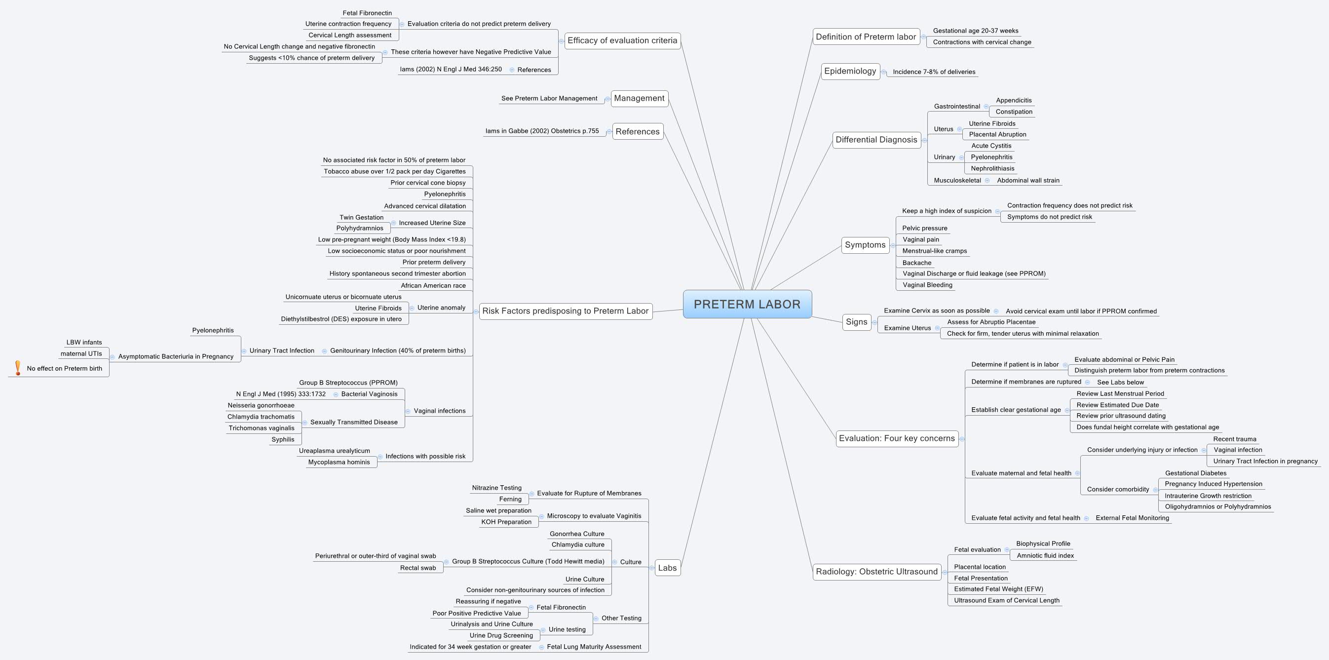 Labor And Delivery Concept Map - United States Map