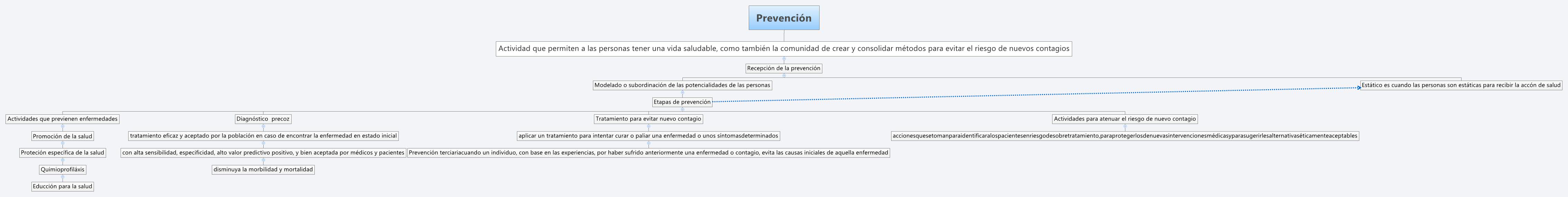 Prevención - XMind - Mind Mapping Software