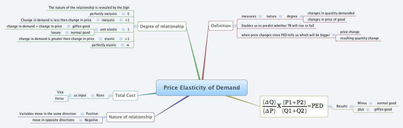 XMind Share - XMind - Mind Mapping Software