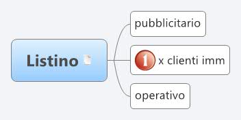 Listino | anilda - Xmind