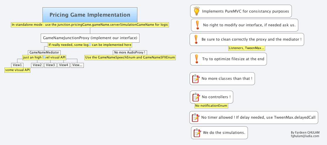 XMind Share - XMind - Mind Mapping Software