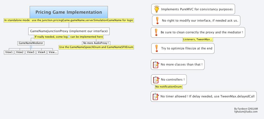 Pricing Game Implementation - Xmind - Mind Mapping Software