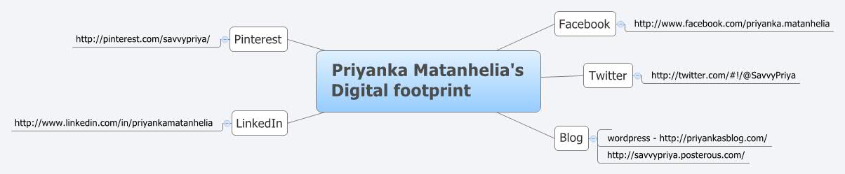 Xmind Share - Xmind - Mind Mapping App