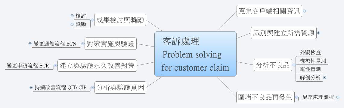 Xmind Share - Xmind - Mind Mapping App