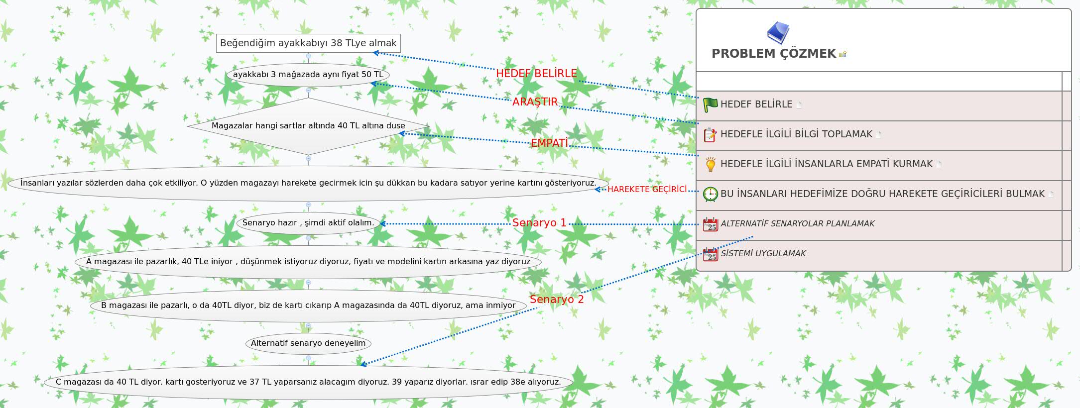 XMind Share - XMind - Mind Mapping Software