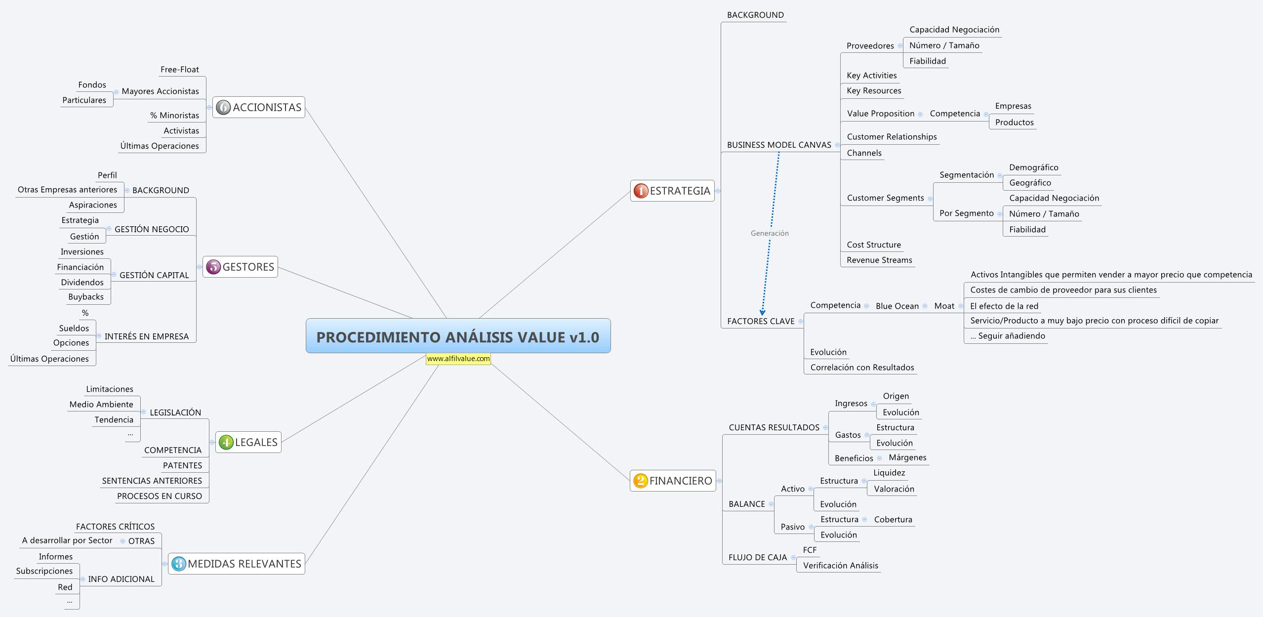 Xmind Share - Xmind - Mind Mapping App