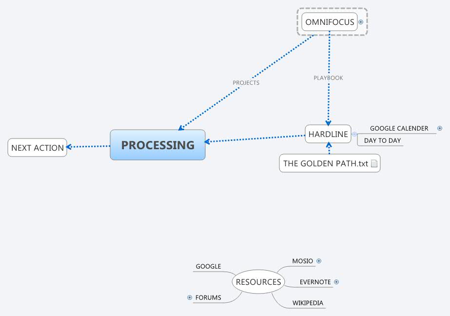 PROCESSING | tadrossi - Xmind
