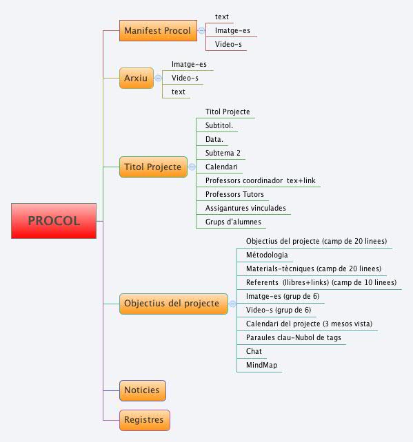 PROCOL | aleo35 - Xmind