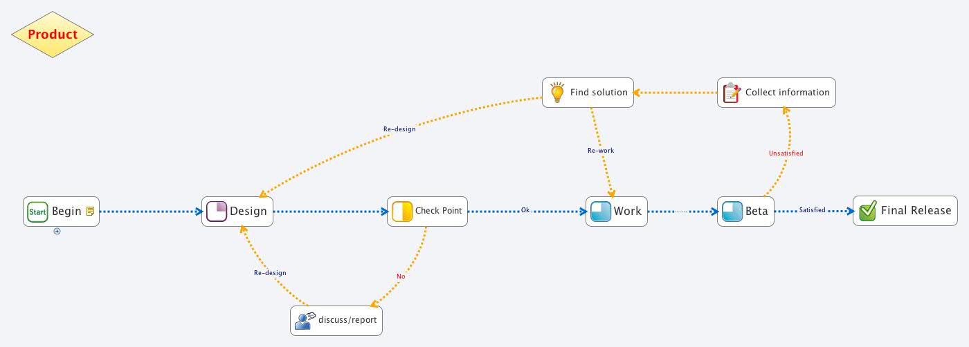 Product Xmind Mind Mapping App