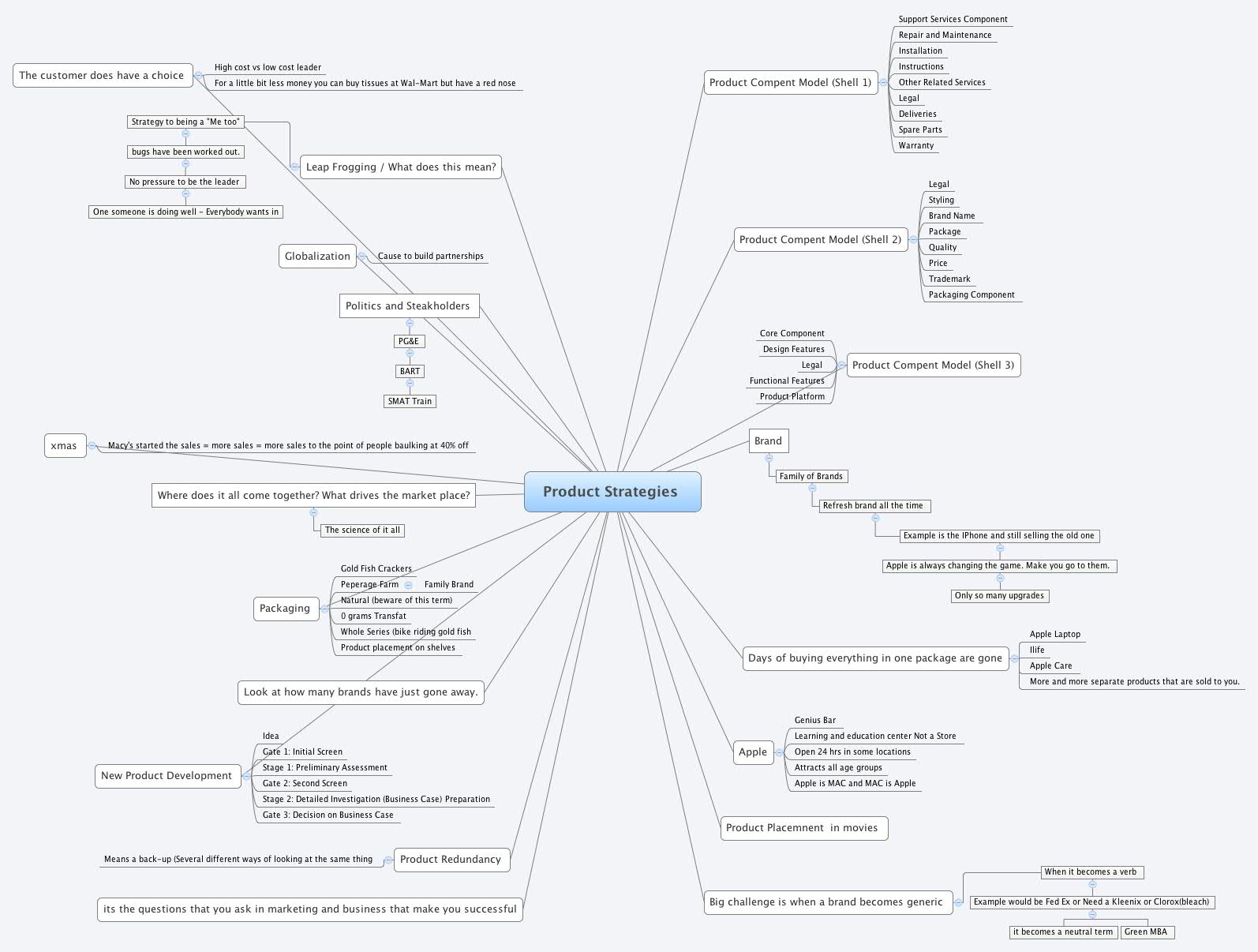 Product Strategies - XMind - Mind Mapping Software