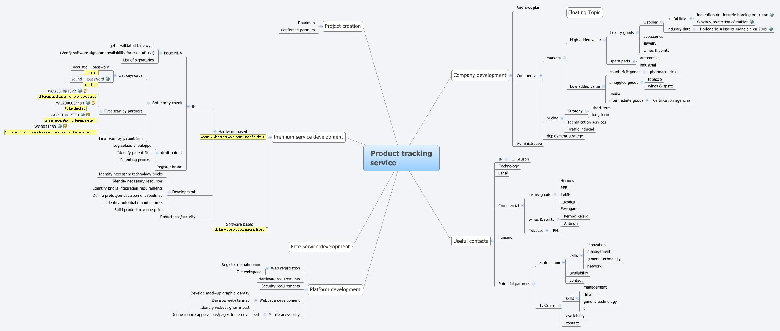 Product tracking service | limecheck - Xmind