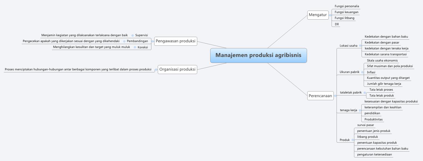 Manajemen produksi agribisnis | Ahmad Fatikhul Khasan - Xmind
