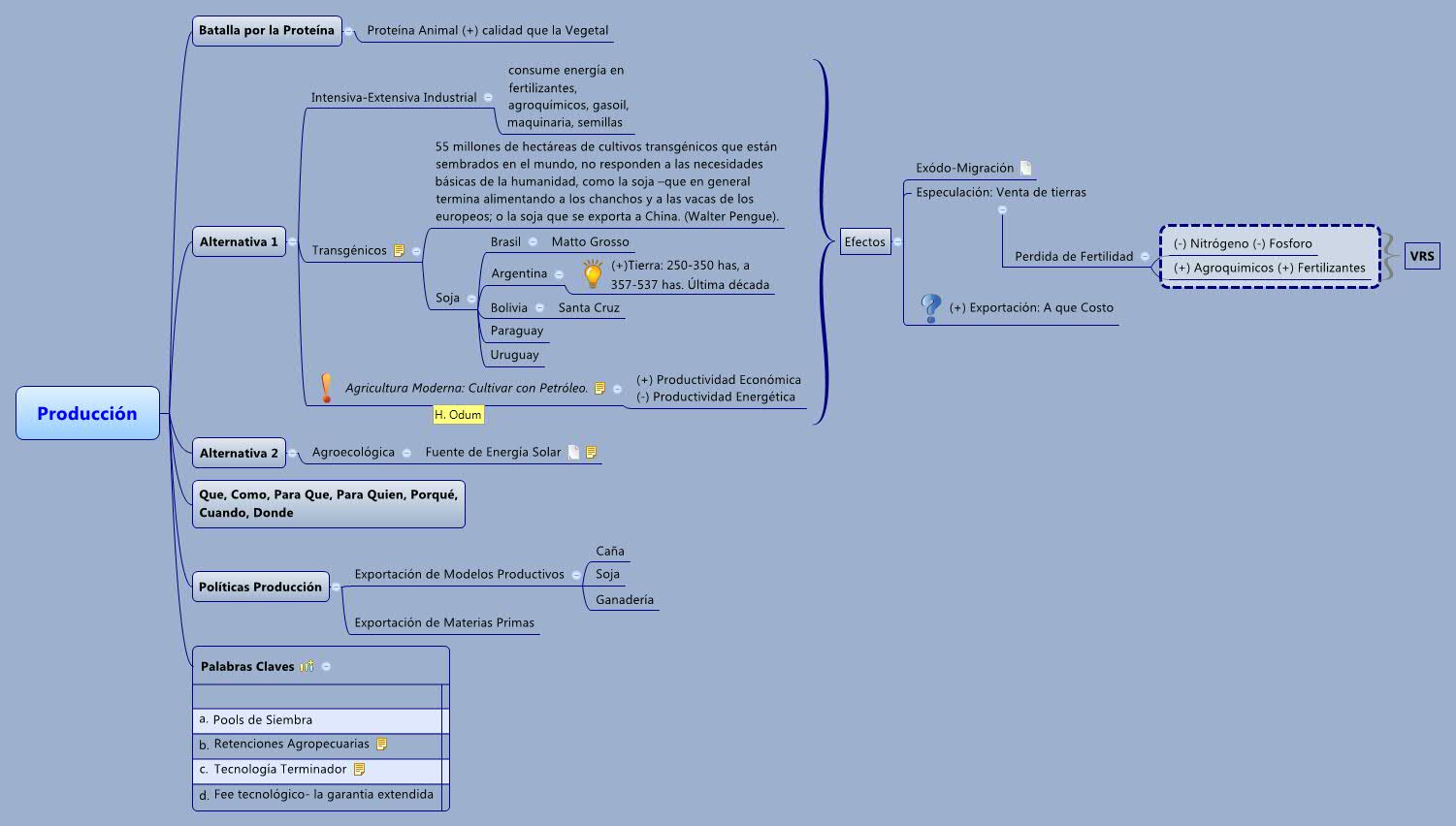 XMind Share - XMind - Mind Mapping Software