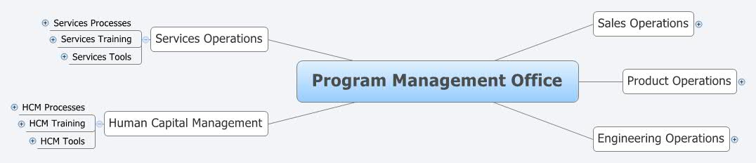 Xmind Share - Xmind - Mind Mapping App