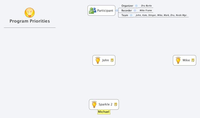 Program Priorities | mike_frame - Xmind