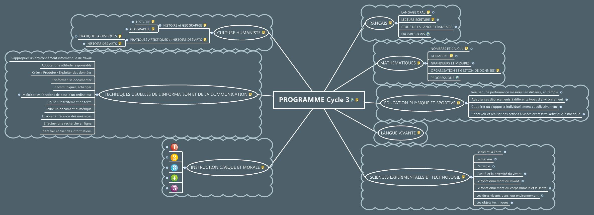 PROGRAMME Cycle 3 - XMind - Mind Mapping Software