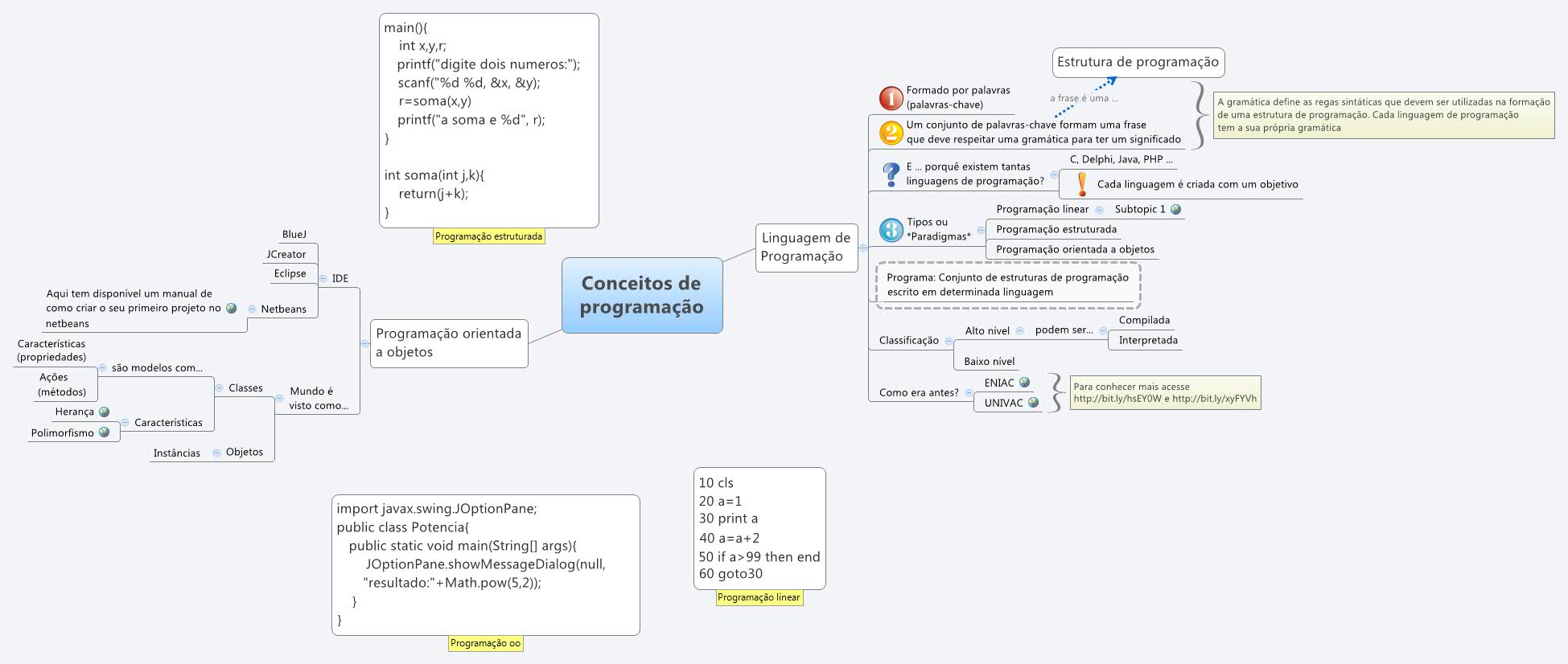 Conceitos de programação - XMind - Mind Mapping Software