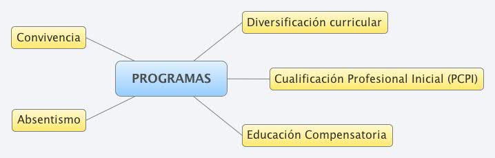 PROGRAMAS - Xmind - Mind Mapping Software