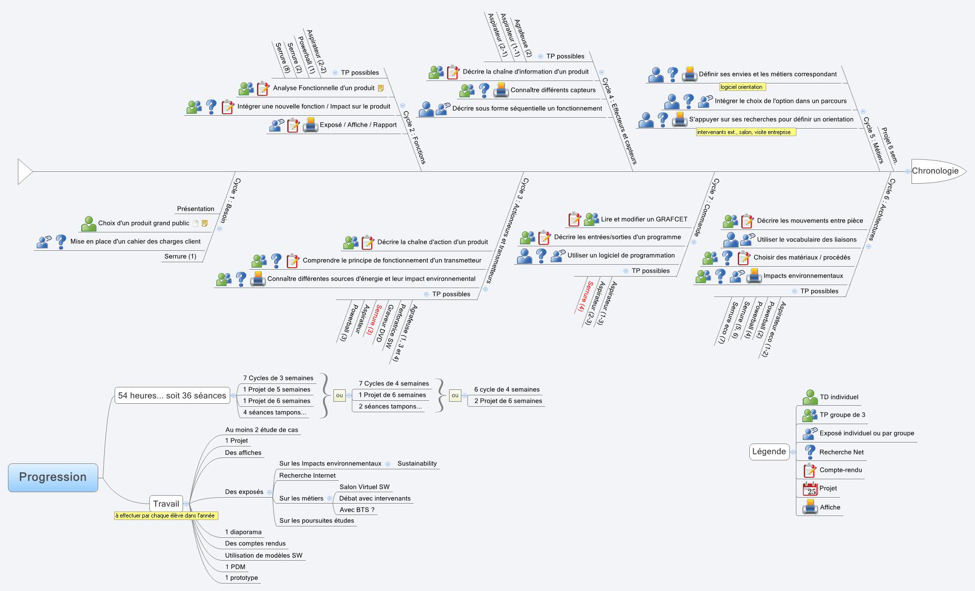 Xmind Share - Xmind - Mind Mapping App