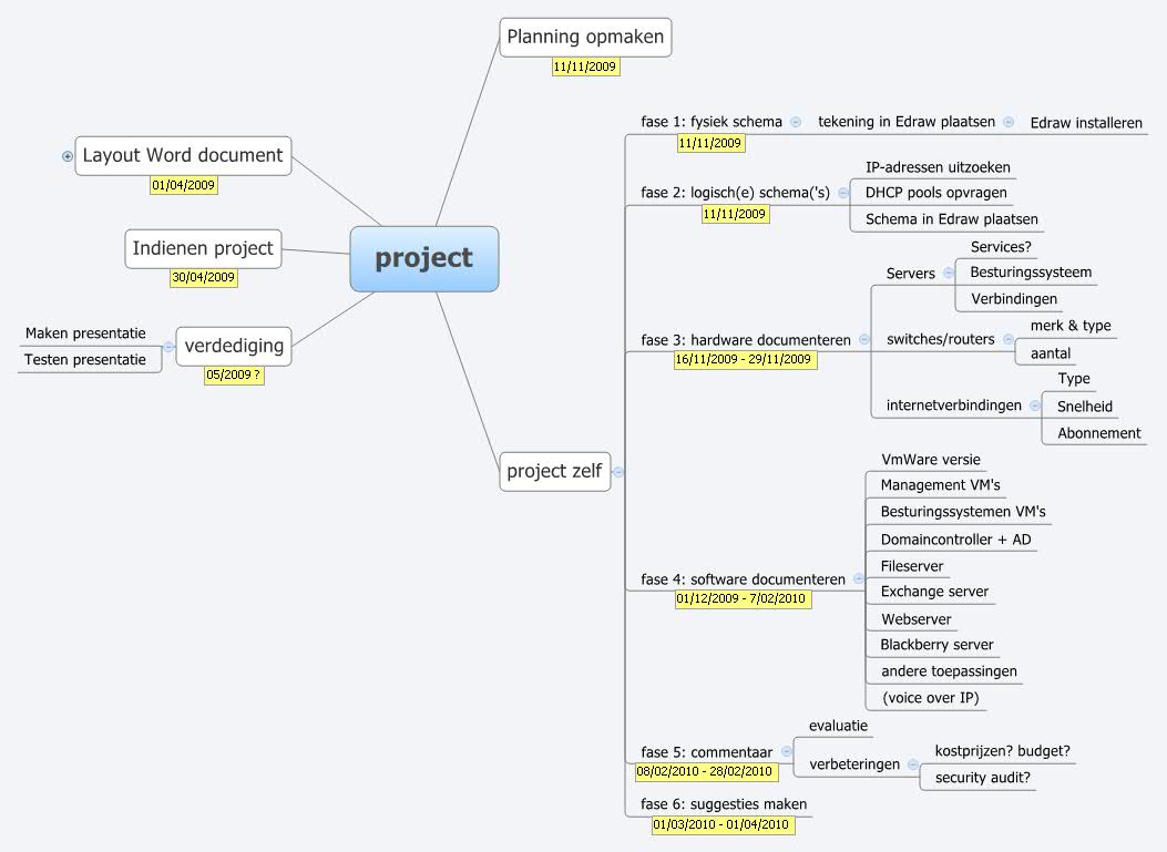 XMind Share - XMind - Mind Mapping Software
