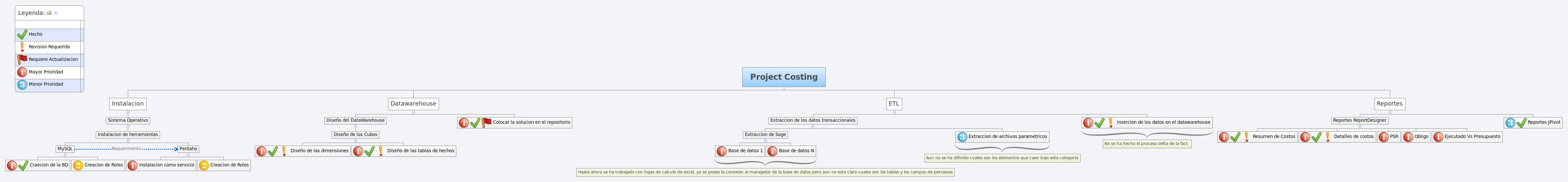 Project Costing | jgfcsp - Xmind