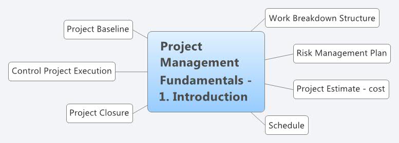 Project Management Fundamentals - 1. Introduction | chalie - Xmind