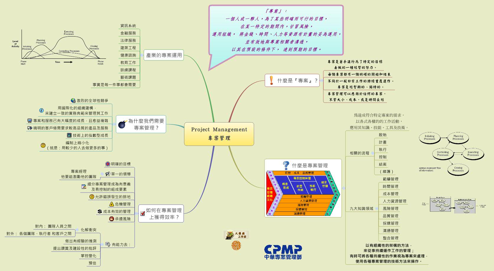 XMind Share - XMind - Mind Mapping Software