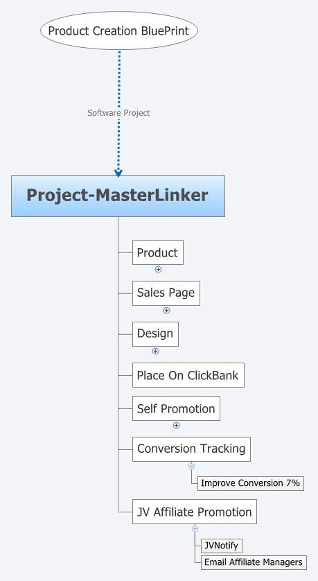 Project-MasterLinker - XMind - Mind Mapping Software