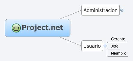 Project.net | MrOriginal - Xmind