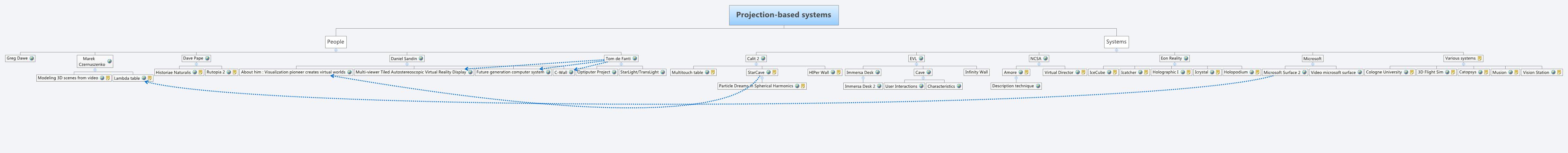 Xmind Share - Xmind - Mind Mapping Software