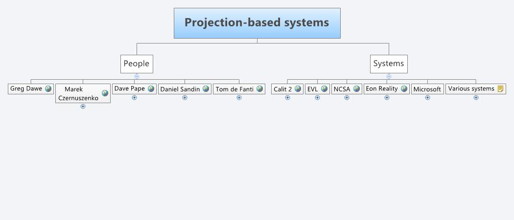Xmind Share - Xmind - Mind Mapping Software