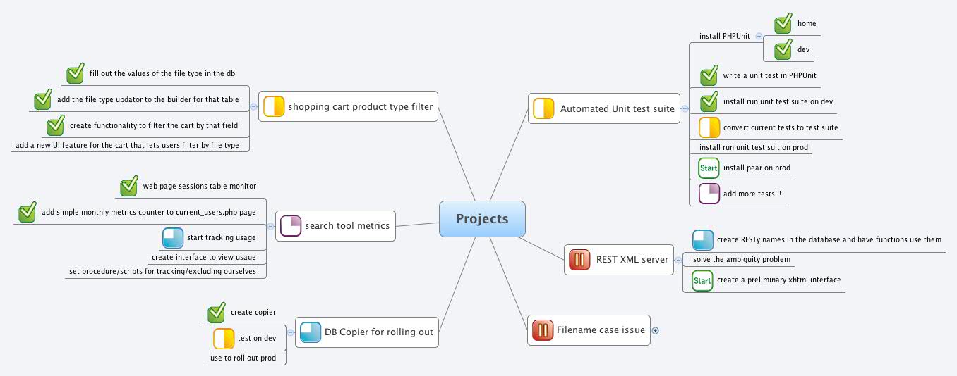 Projects | lballard - Xmind