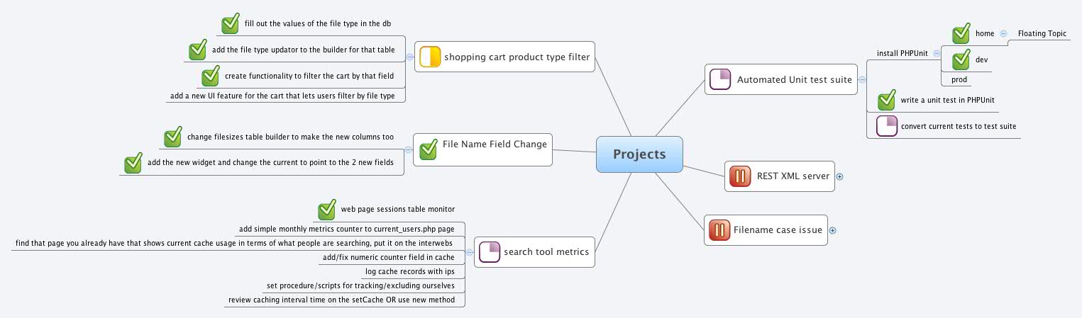 Projects | lballard - Xmind
