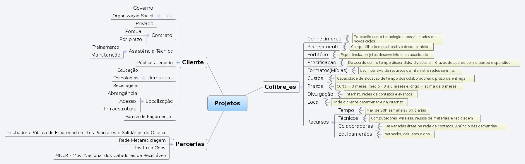 Projetos - Xmind - Mind Mapping App
