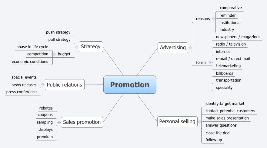 Promotion | michiel2612 - Xmind
