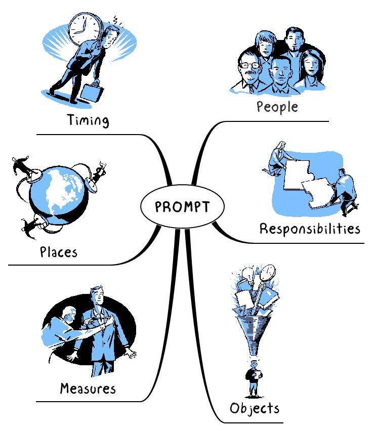 Xmind Share - Xmind - Mind Mapping App