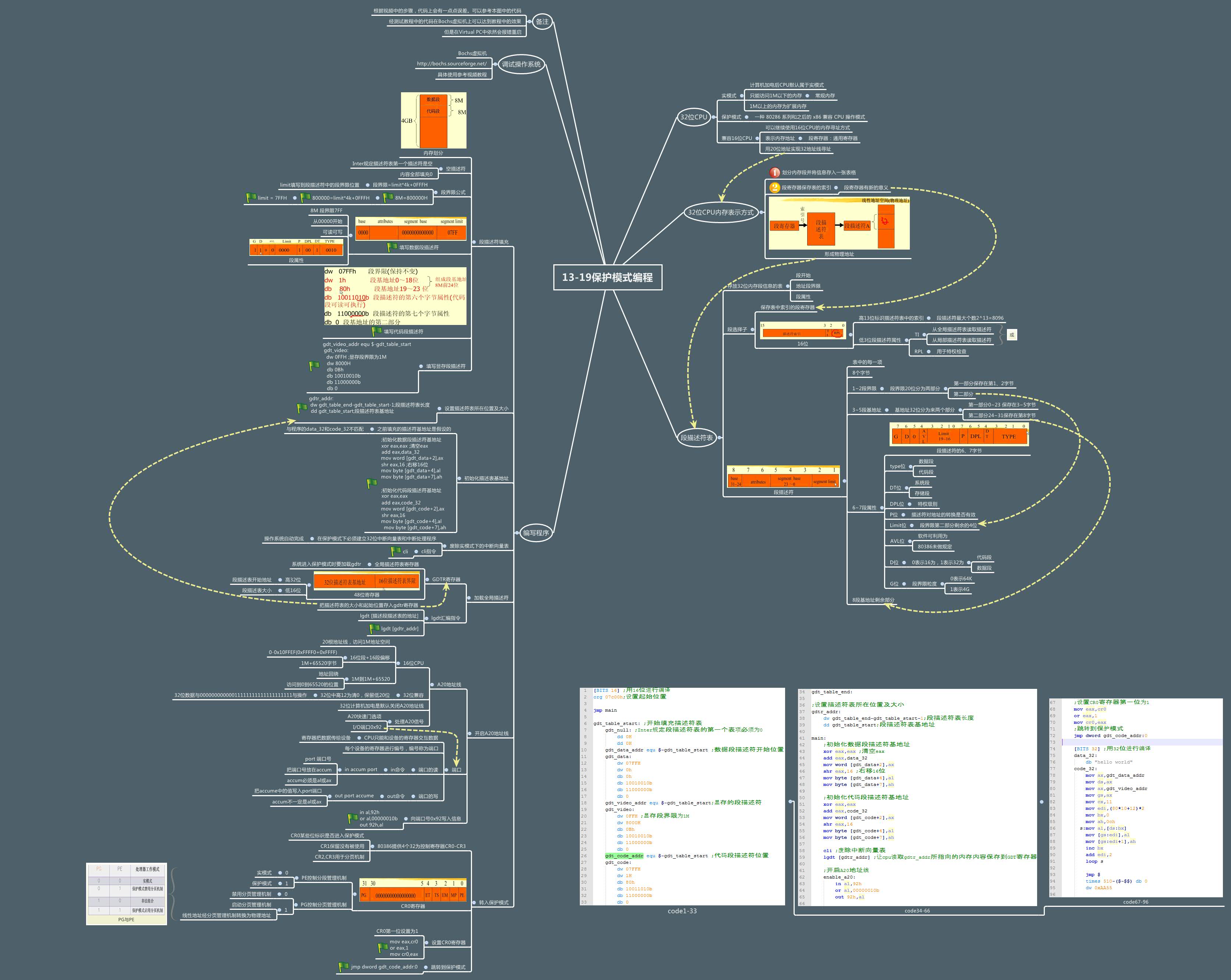 13-19保护模式编程 - XMind - Mind Mapping Software