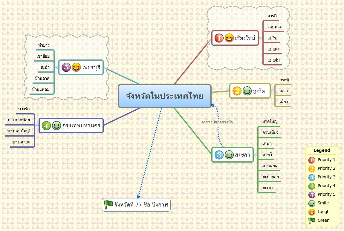 จังหวัดในประเทศไทย - Xmind - Mind Mapping App