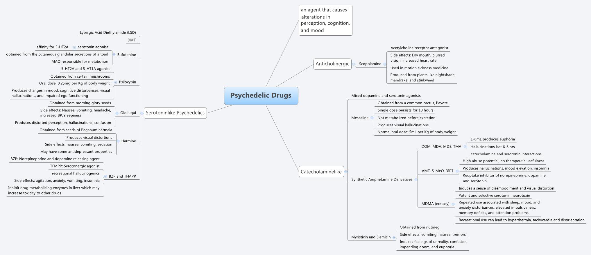 Psychedelic Drugs - XMind - Mind Mapping Software