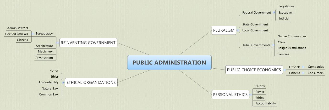 Xmind Share - Xmind - Mind Mapping Software