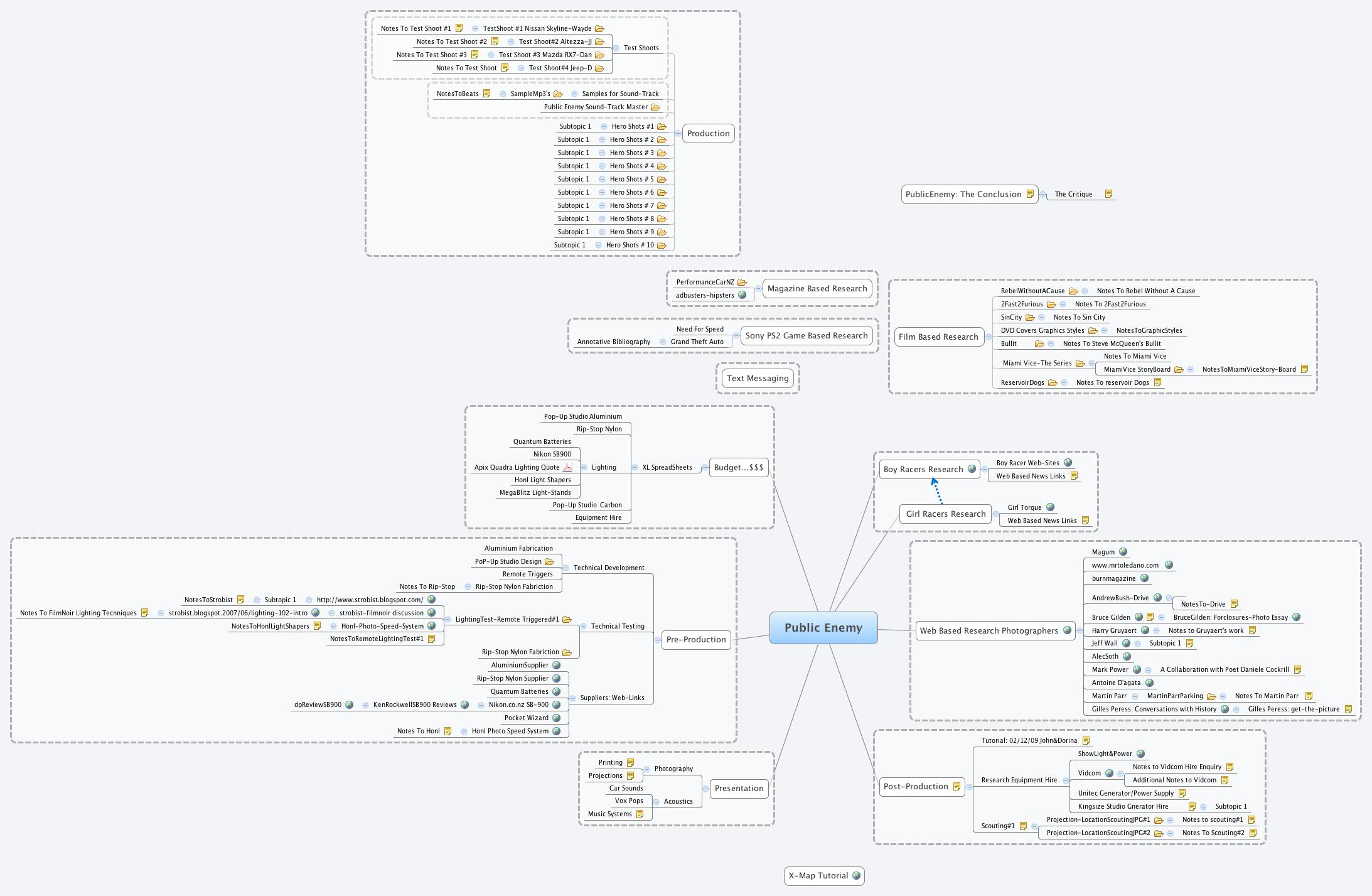 Public Enemy - XMind - Mind Mapping Software