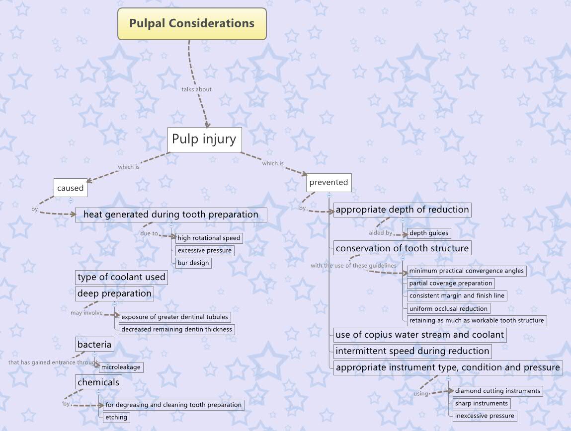Pulpal Considerations | angeninealfafara - Xmind