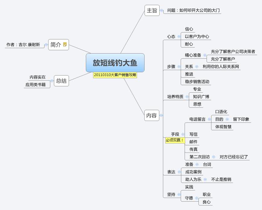 Xmind Share - Xmind - Mind Mapping App
