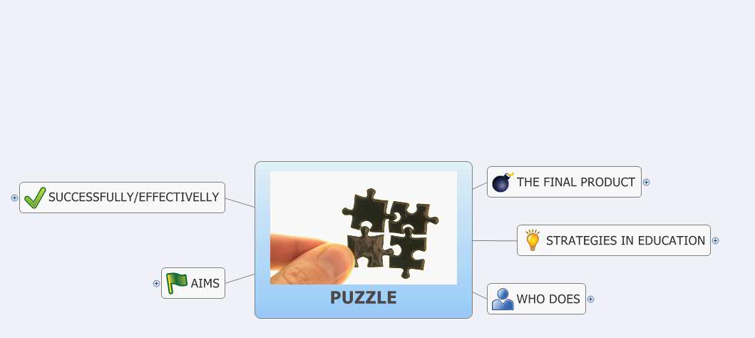 XMind Share - XMind - Mind Mapping Software