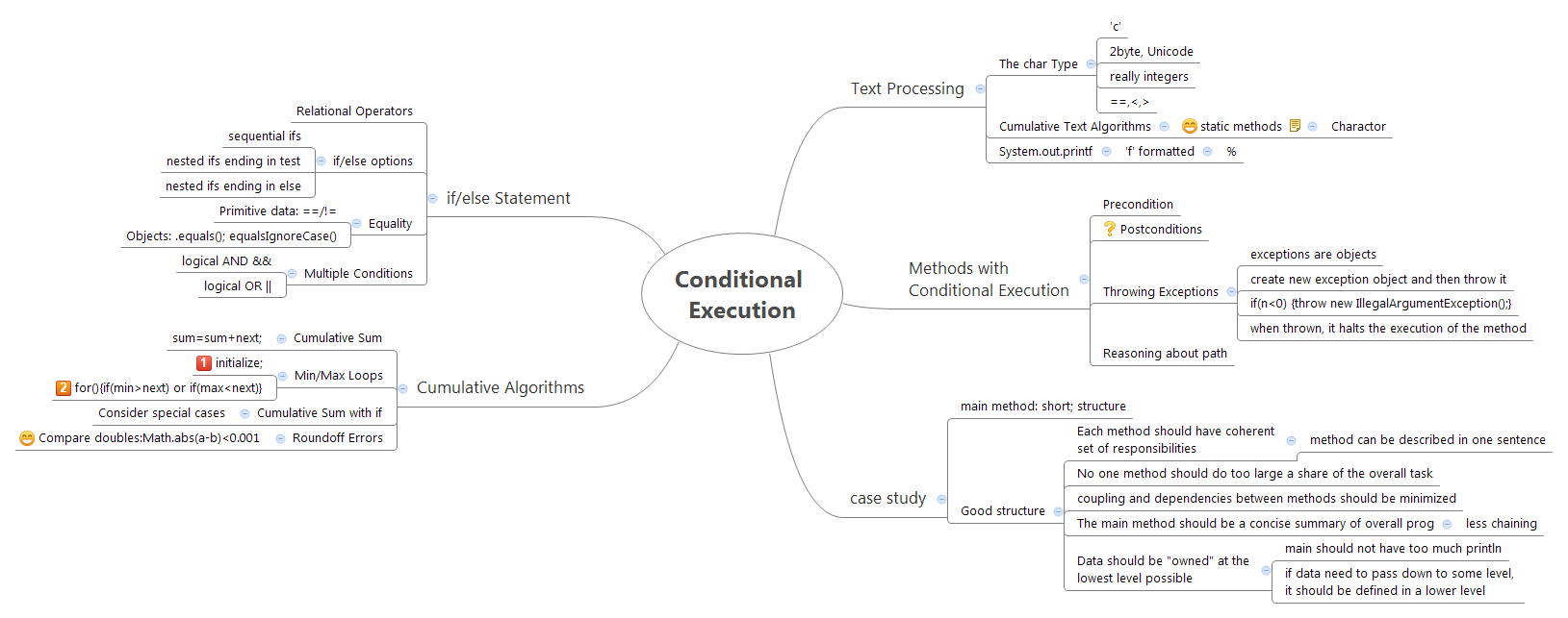 Conditional Execution | carries111 - Xmind