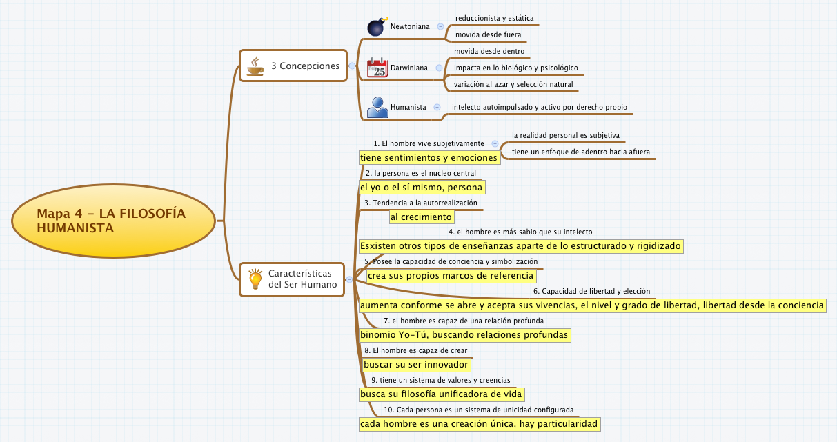 Mapa 4 - LA FILOSOFÍA HUMANISTA | marcoantonio_fuentes1 - Xmind
