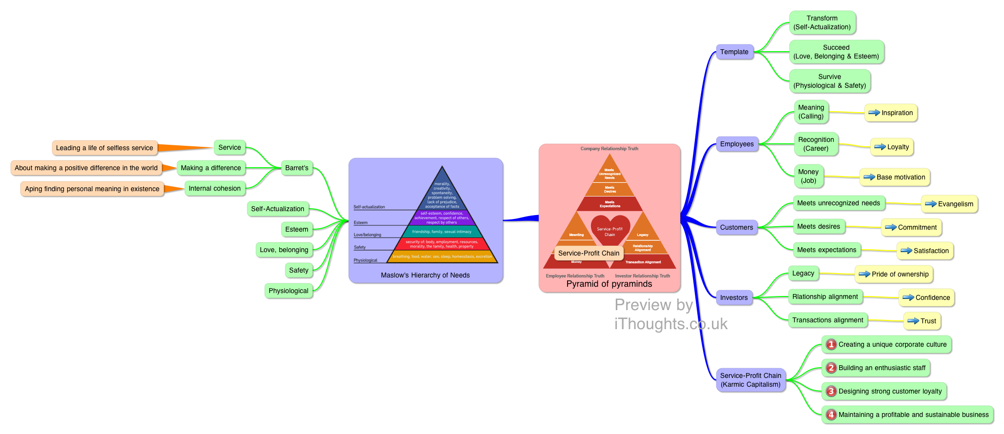 Pyramid of pyraminds | Matt Perez - Xmind